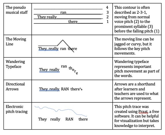 What should we teach