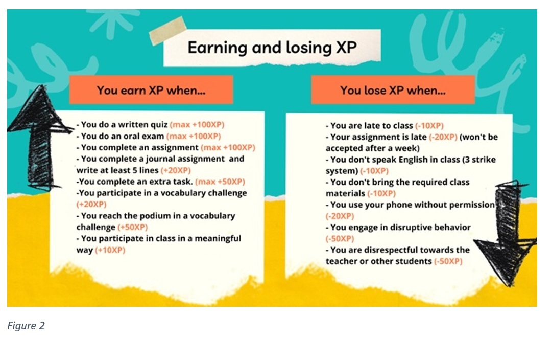 XP points and levels